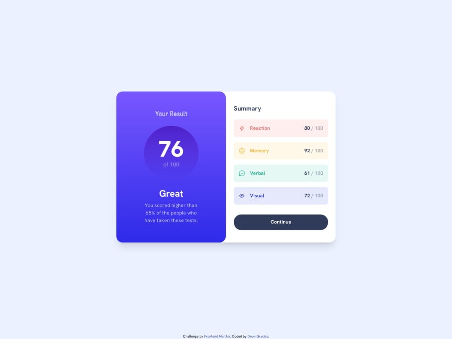 Frontend Mentor Results Summary Component Using Reactjs And Tailwindcss Coding Challenge Solution