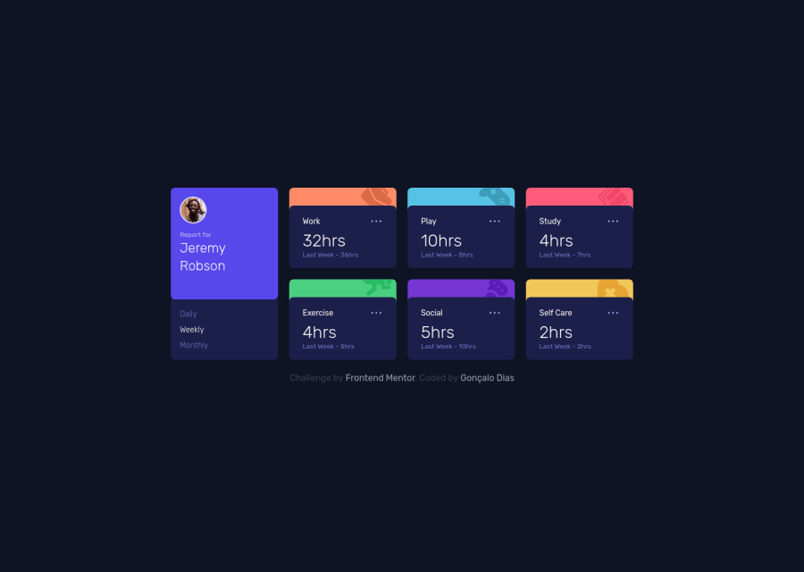 Frontend Mentor Time Tracking Dashboard With Nextjs And Tailwindcss Coding Challenge Solution