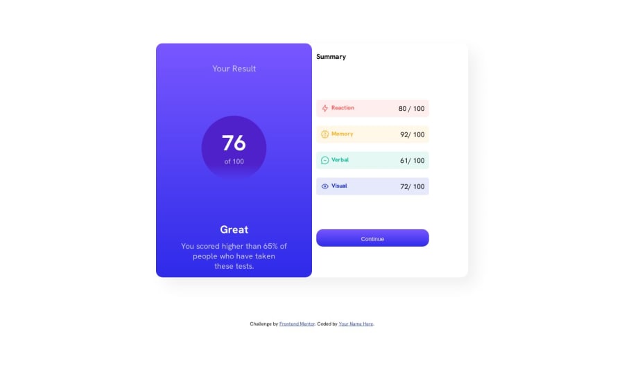 Frontend Mentor I Have Created This Challenge In Vs Code Using Html And Css Coding Challenge