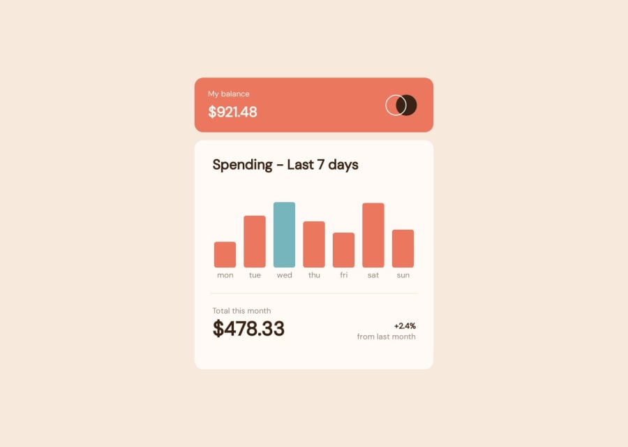 Frontend Mentor Expense Chart Css3 Interaction Coding Challenge Solution