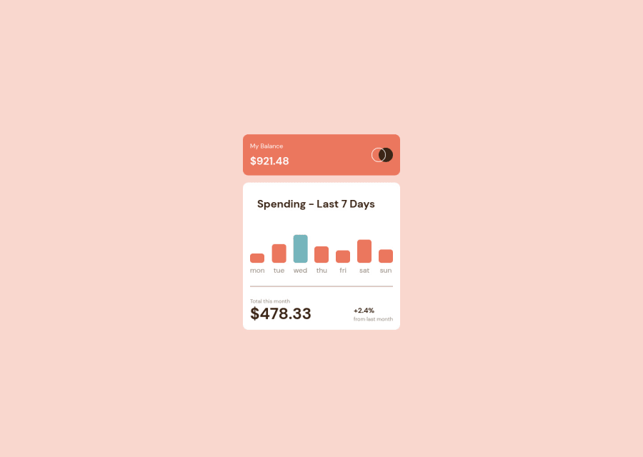 Frontend Mentor Expenses Chart Made Using React And Tailwind Coding
