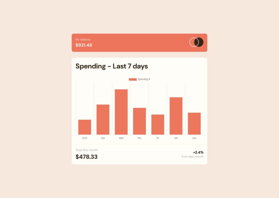Frontend Mentor Expenses Chart Component Using Chart Js Coding