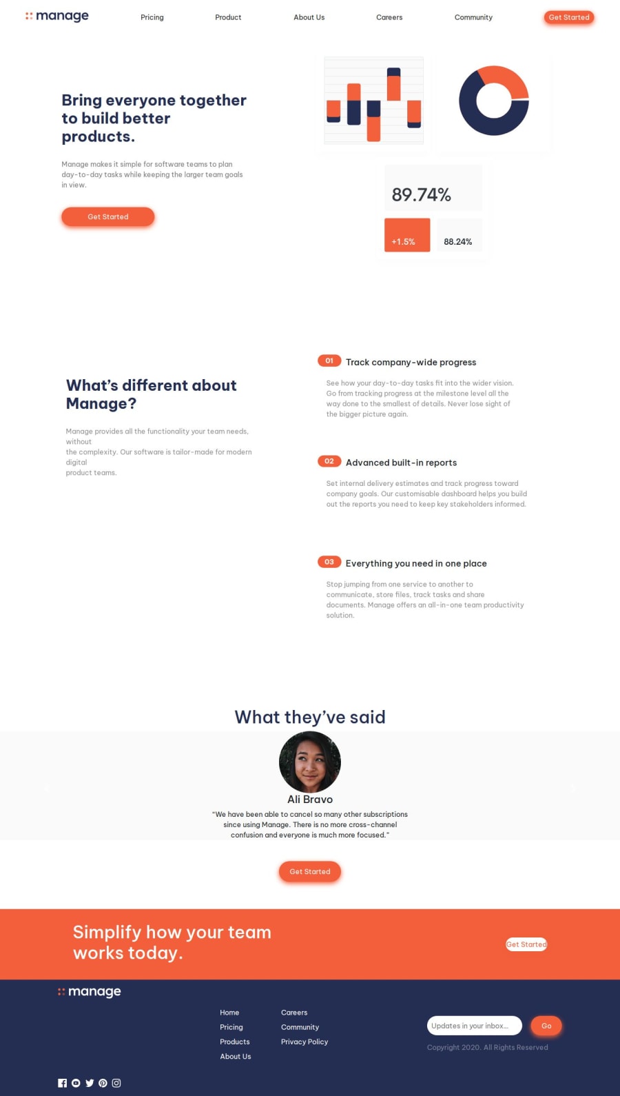 Frontend Mentor Manage Landing Page Using Html Css Js Coding Challenge Solution