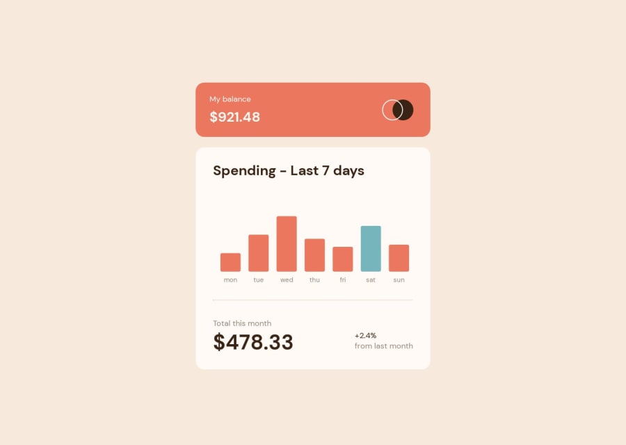 Frontend Mentor Expenses Chart Component Using React And Chartjs