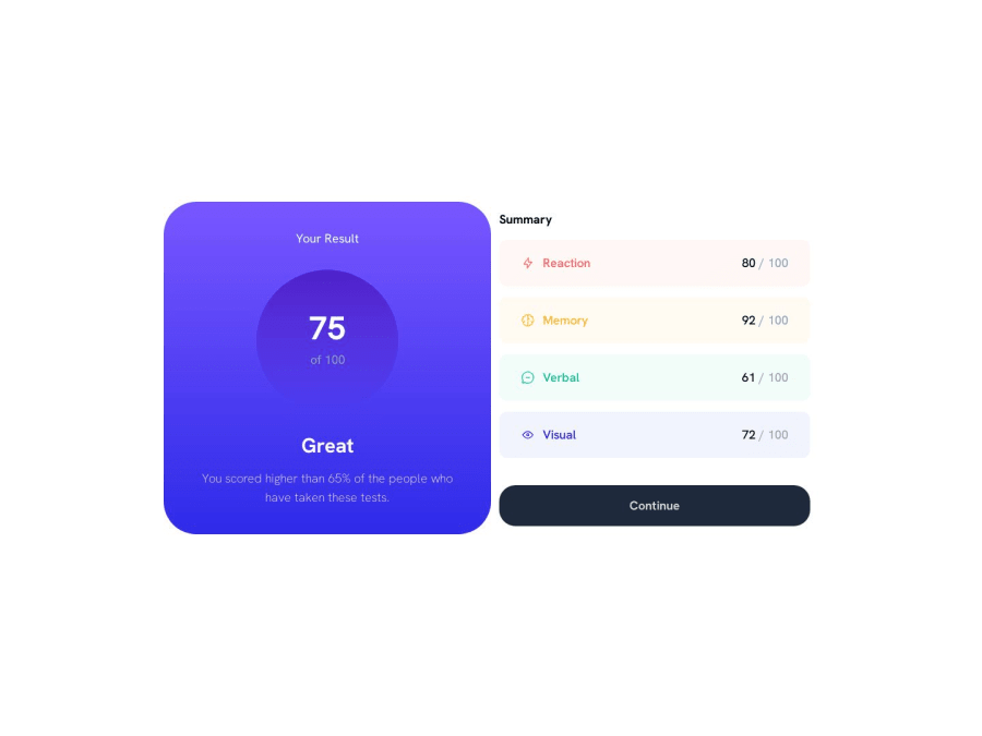Frontend Mentor Summary Component Using Vite Coding Challenge Solution