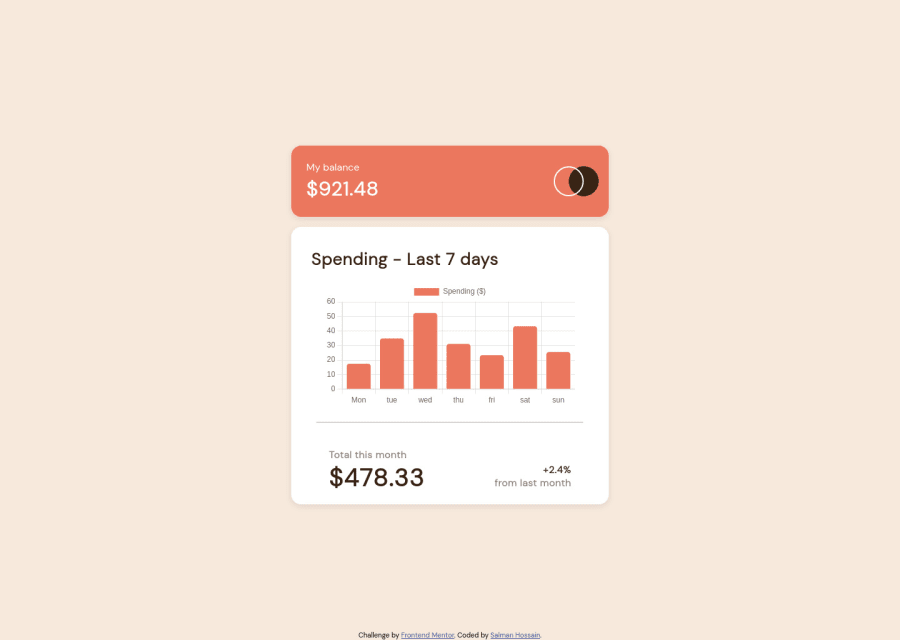 Frontend Mentor Expenses Chart Component With Chartjs Coding