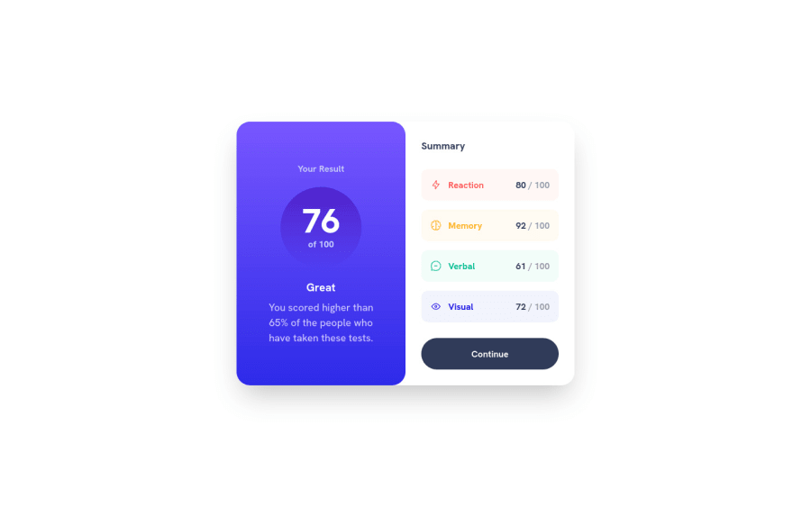 Frontend Mentor Desktop And Mobile Responsive Solution With Tailwind Coding Challenge Solution