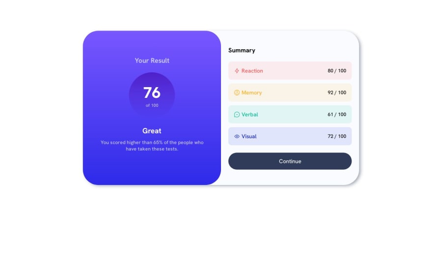 Frontend Mentor Results Summary Component Coding Challenge Solution