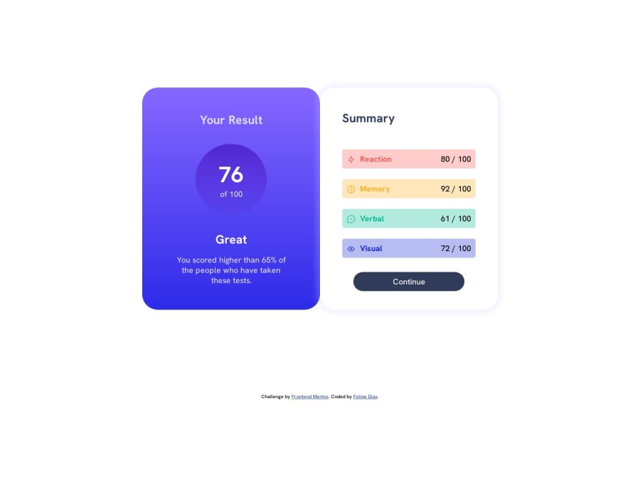 Frontend Mentor A Results Summary Component Using Bare Html Css And Javascript Coding
