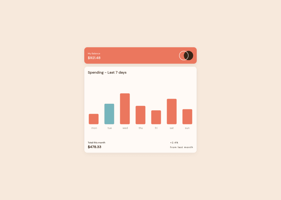 Frontend Mentor Responsive Expense Chart Using React And Sass Coding Challenge Solution