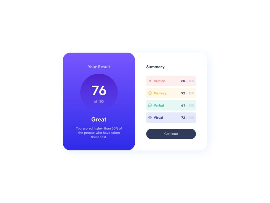 Frontend Mentor Results Summary Component Solution Coding Challenge