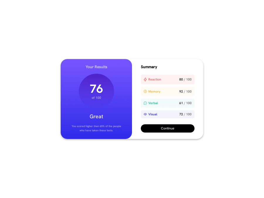 Frontend Mentor I Only Used Vanilla Html And Css And Used Only Flex Coding Challenge Solution