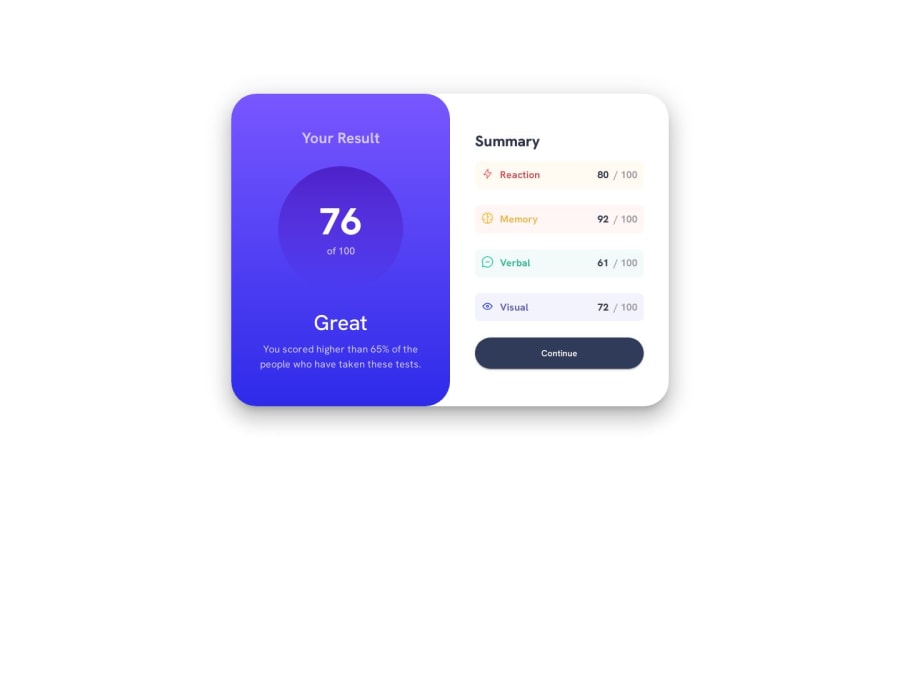 Frontend Mentor Result Summary Challenge Using Material Ui React