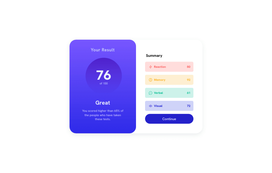 Frontend Mentor Results Summary Component Desktop Only Coding 8084