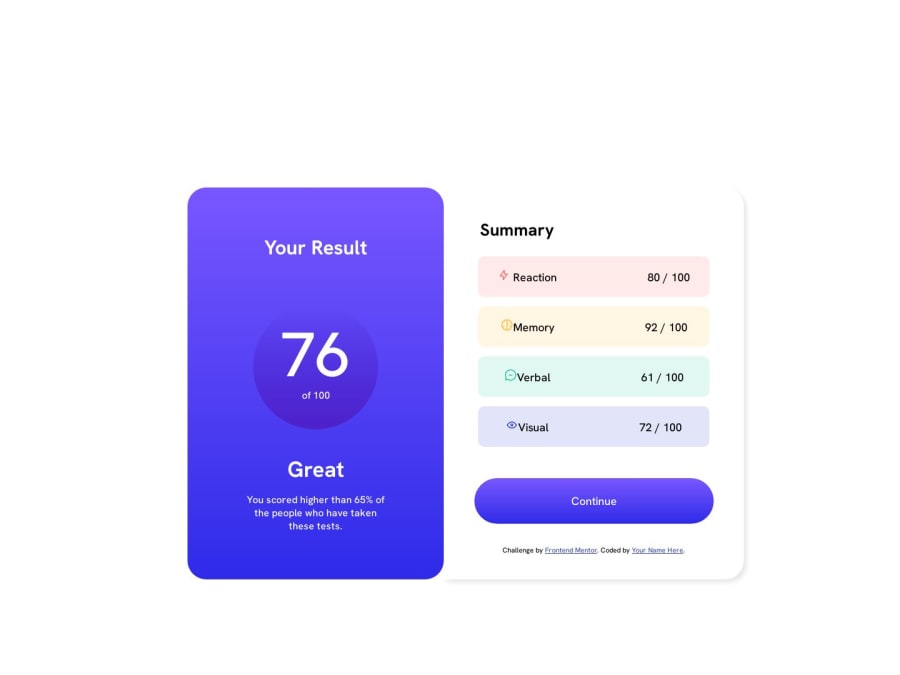 Frontend Mentor Design Of A Website In Html And Css Using Devtools Coding Challenge Solution