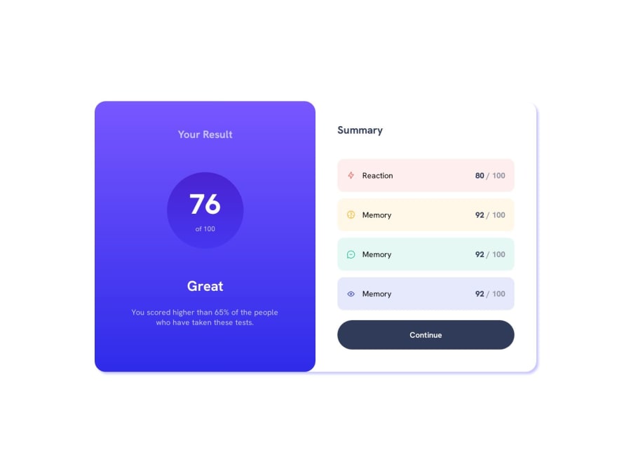 Frontend Mentor Results Summary Component Html Css Coding Challenge Solution