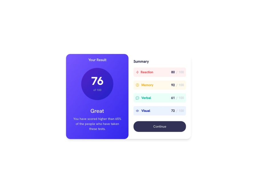 Frontend Mentor Tailwind Css Styling Coding Challenge Solution