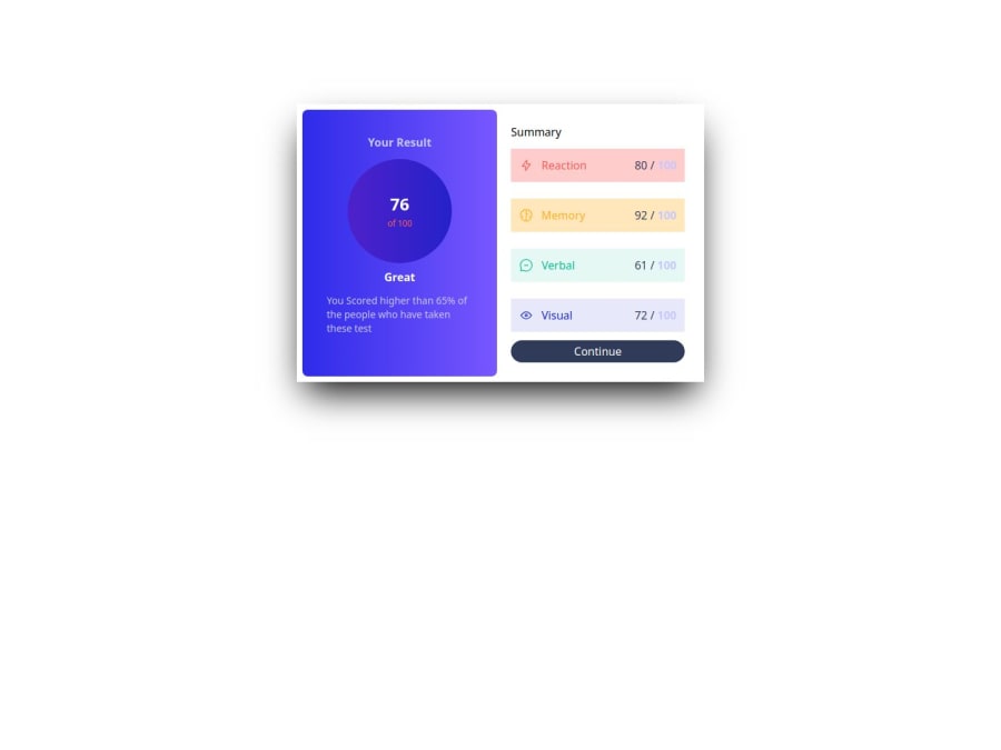 Frontend Mentor Responsive Result Summary Using Tailwindcss Coding Challenge Solution
