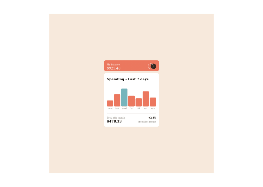 Frontend Mentor Sleek Expense Chart Component Using React Js Coding
