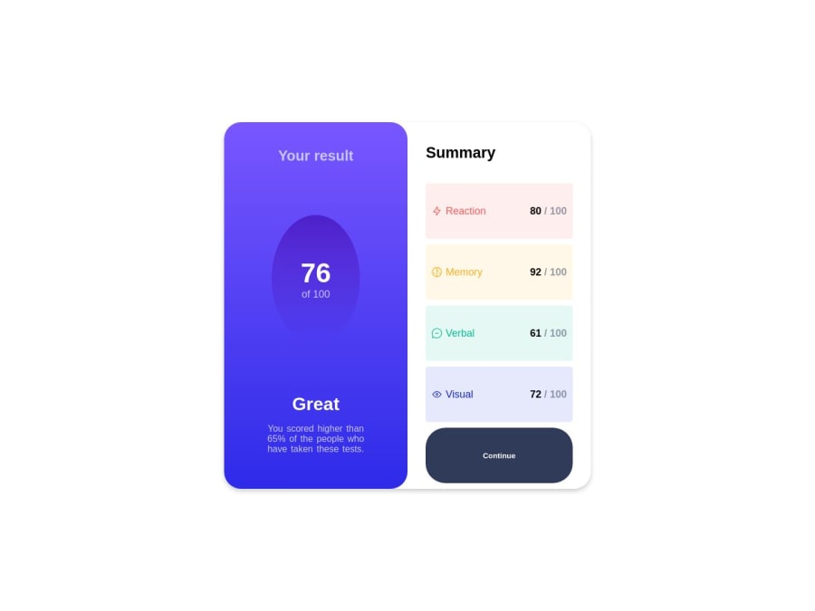 Frontend Mentor Responsive Webpage Using Css Grid And Flex Box Coding Challenge Solution