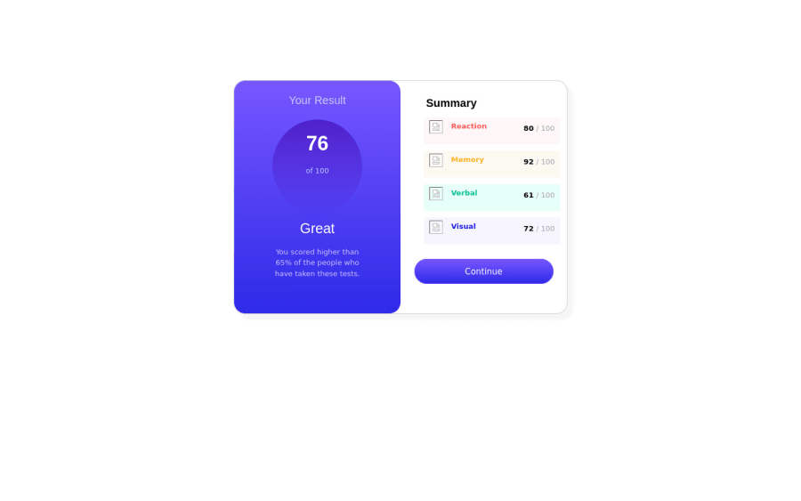 Frontend Mentor Result Summary Using Html And Css Coding Challenge