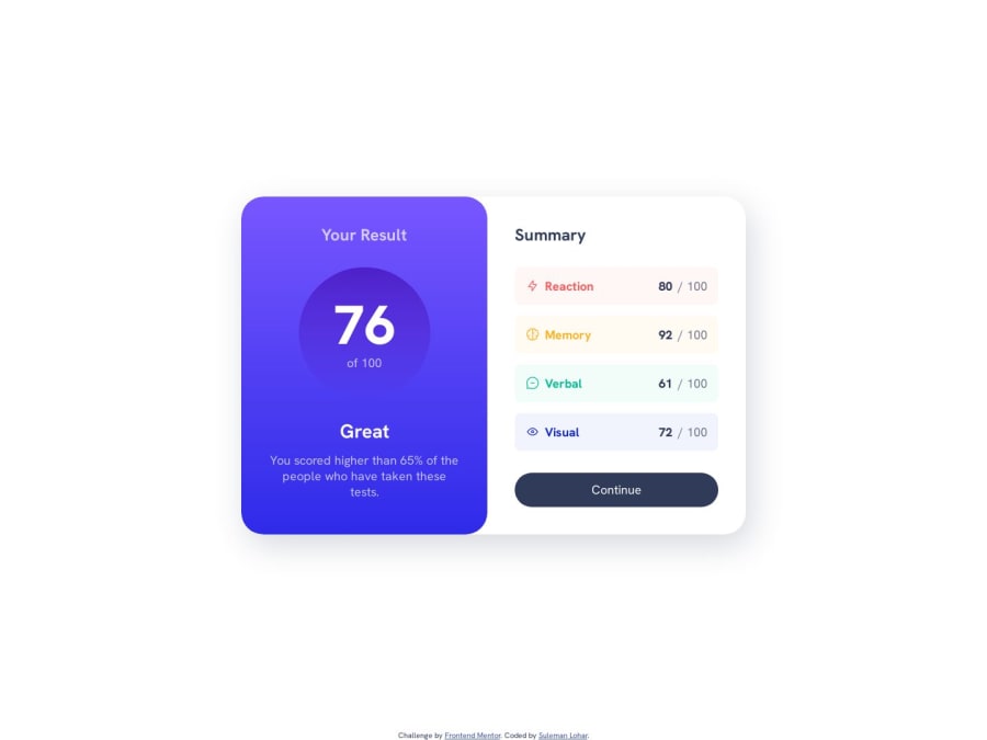 Frontend Mentor Results Summary Component Using Html5andcss3 Coding Challenge Solution 3281