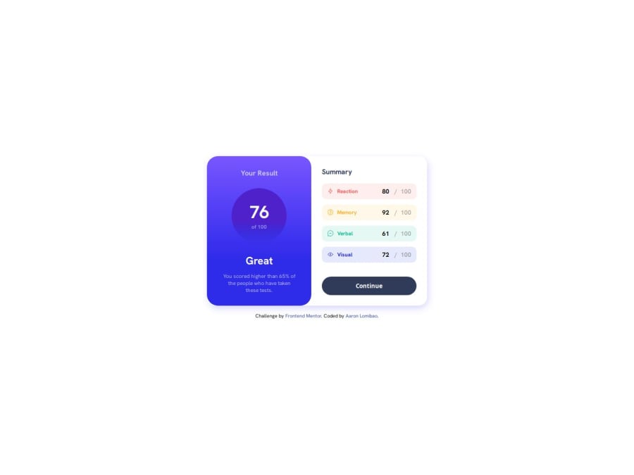 Frontend Mentor Results Summary Component Using Htmlcss With Bem Coding Challenge Solution
