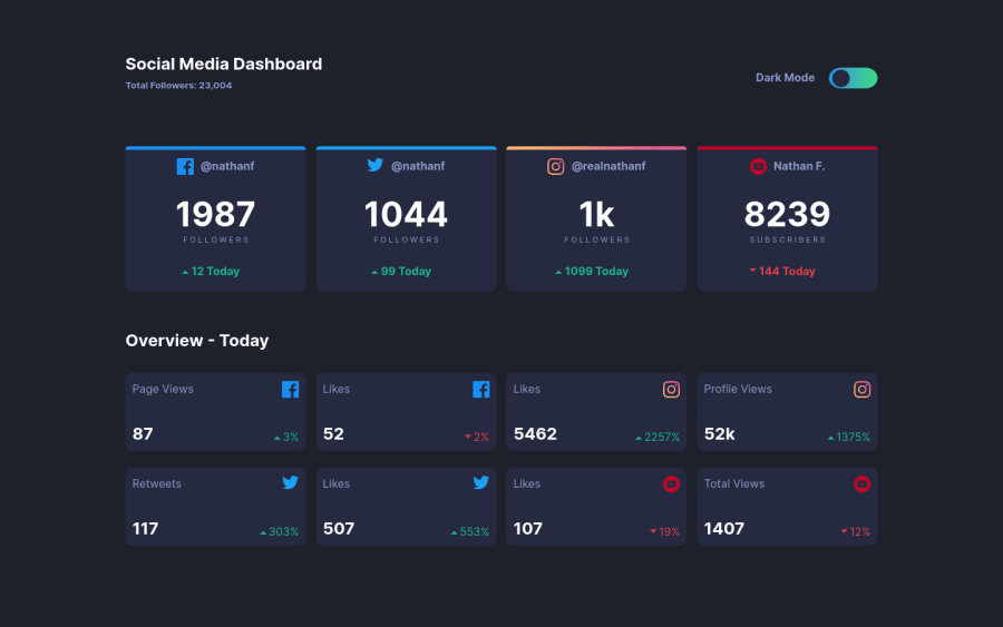 Frontend Mentor Vanilla Css And Javascript Coding Challenge Solution