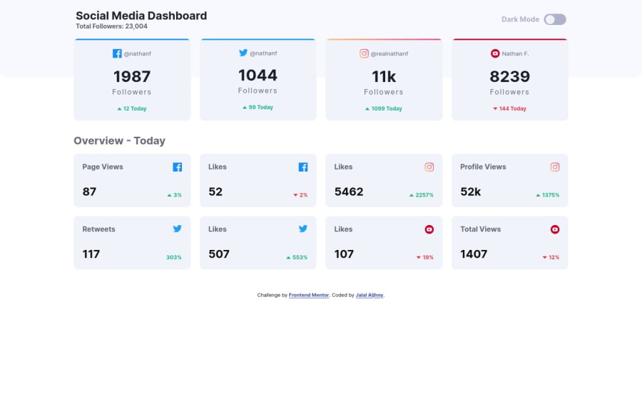 Frontend Mentor Responsive Simple Dashboard With Theme Switcher Using Grid Coding Challenge