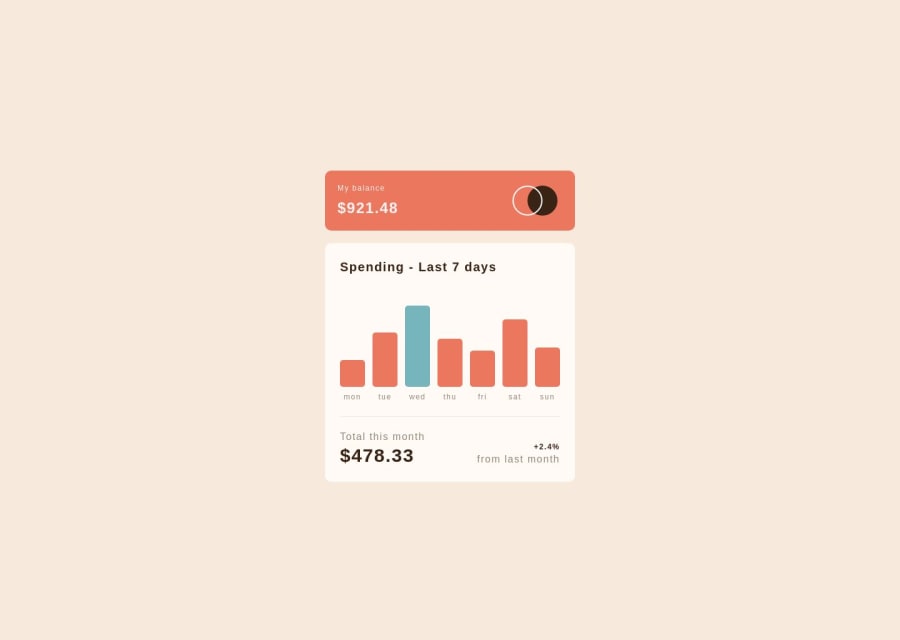 Frontend Mentor Expense Chart Component React Tailwind Coding Challenge Solution