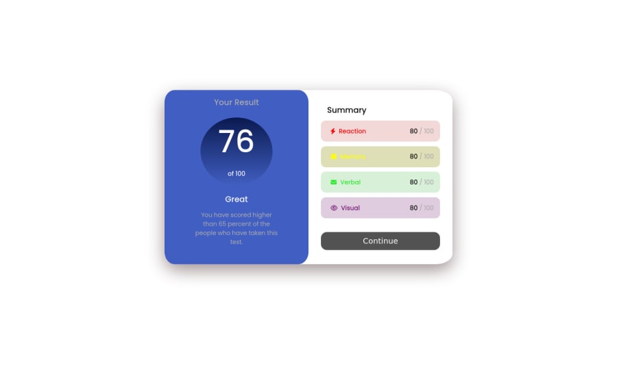 Frontend Mentor Mobile Responsive Result Summary Component Coding