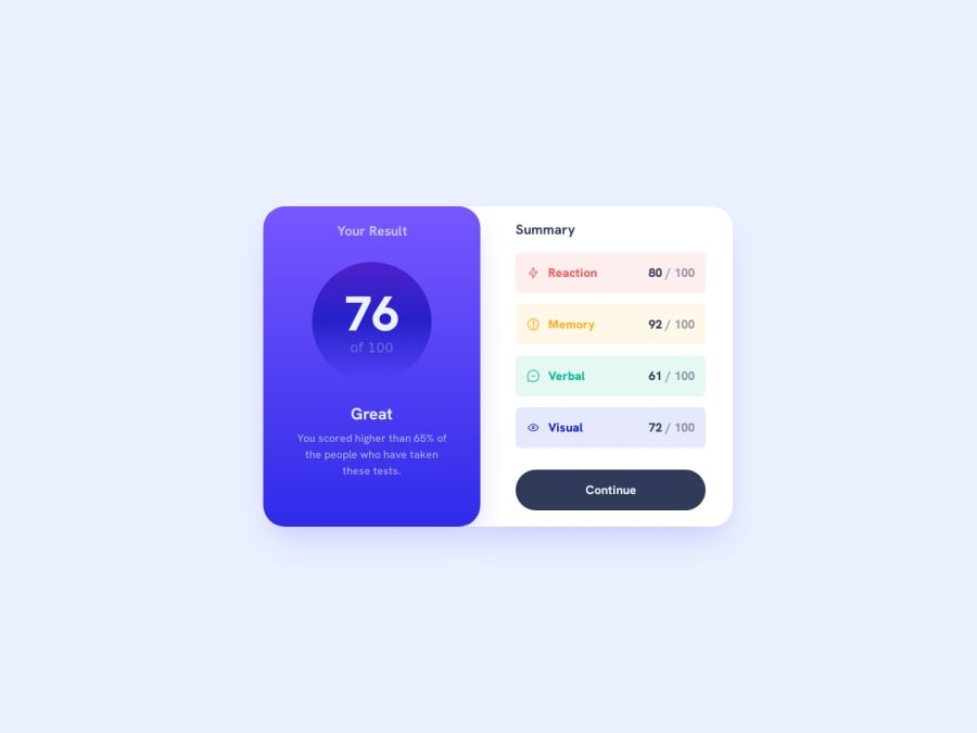 Frontend Mentor Results Summary Component Using Tailwind Css Coding