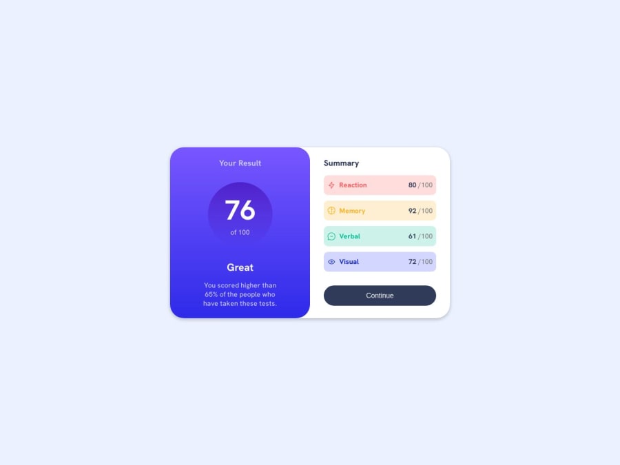 Frontend Mentor Results Summary Component Using Html And Css Coding Challenge Solution