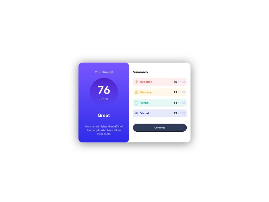 Frontend Mentor Results Summary Component Main Coding Challenge Solution