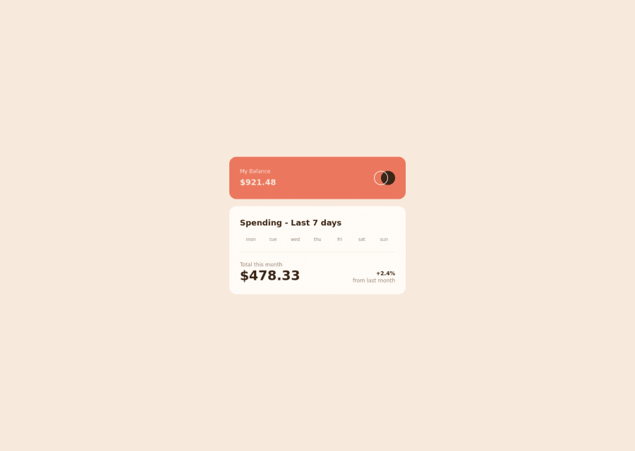 Frontend Mentor Expense Bar Chart With Javascript Html And Tailwindcss Coding Challenge Solution
