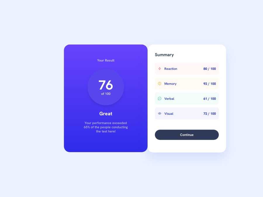 Frontend Mentor Results Challenge Coding Challenge Solution
