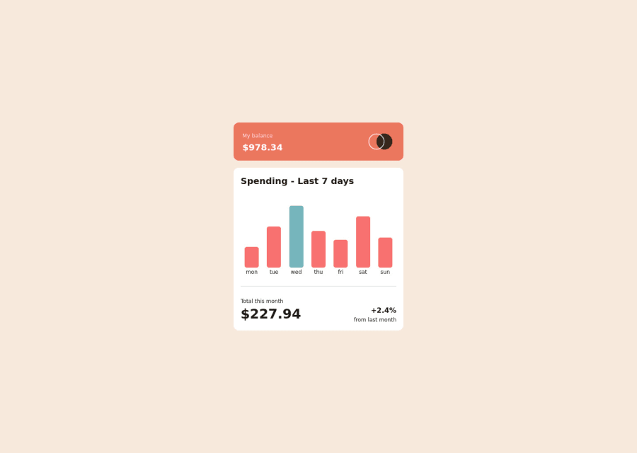Frontend Mentor Responsive Expense Chart Component Using Tailwindcss Flex Coding Challenge