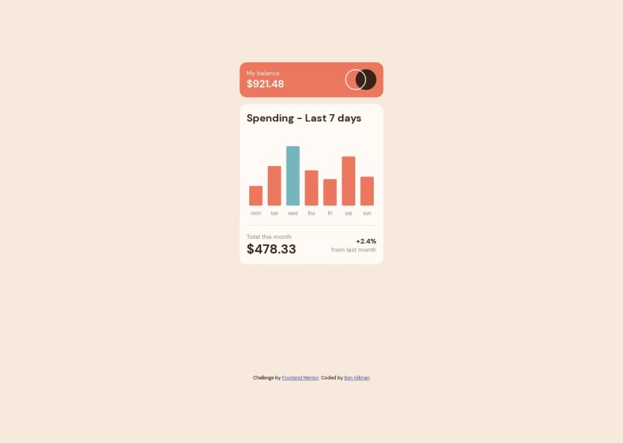 Frontend Mentor Expenses Chart Using Chart Js Coding Challenge Solution