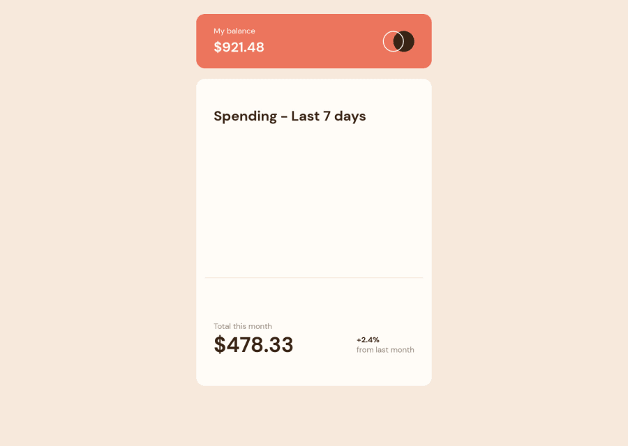 Frontend Mentor Responsive Expense Chart Coding Challenge Solution
