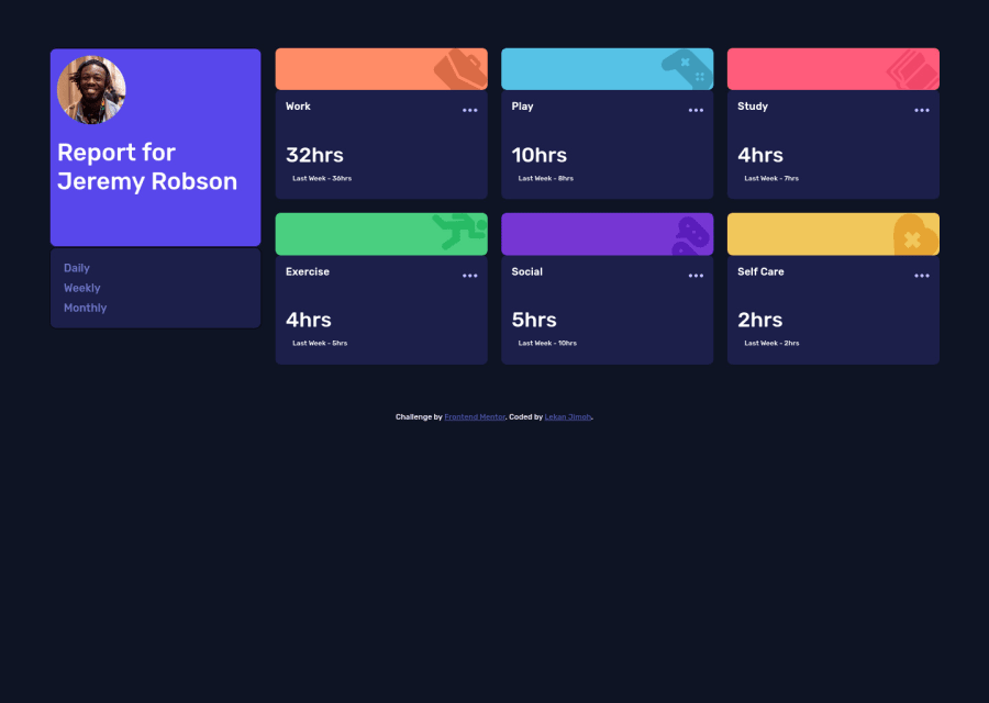 Frontend Mentor Time Tracking Dashboard Using Htmlcss And Javascript Coding Challenge Solution