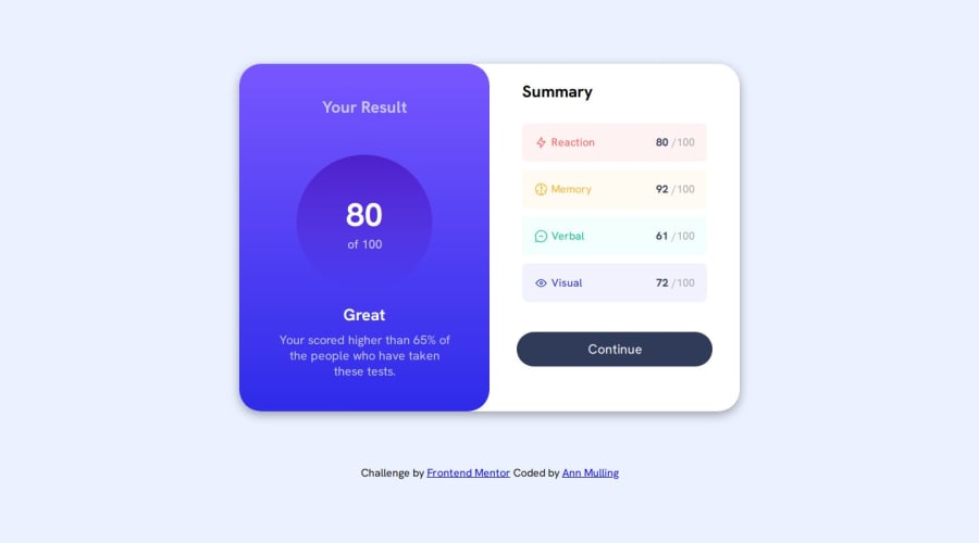 Frontend Mentor Frontend Mentor Code Challenge Coding Challenge Solution