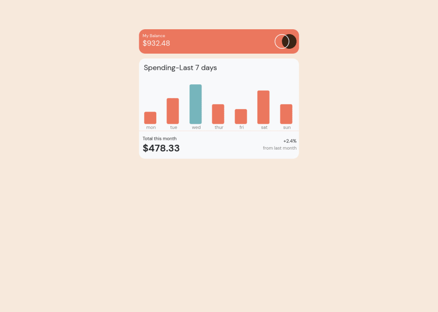 Frontend Mentor Responsive Expense Chart Component By Using Bootstrap Coding Challenge Solution