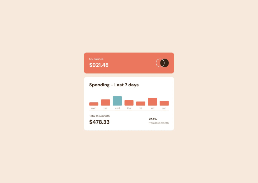 Frontend Mentor Expenses Chart Component With Css And Js Coding