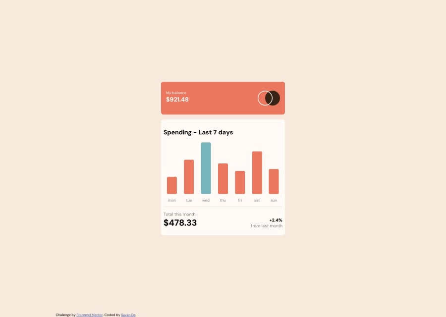 Frontend Mentor Expenses Chart Using Html Css And Js Coding Challenge Solution