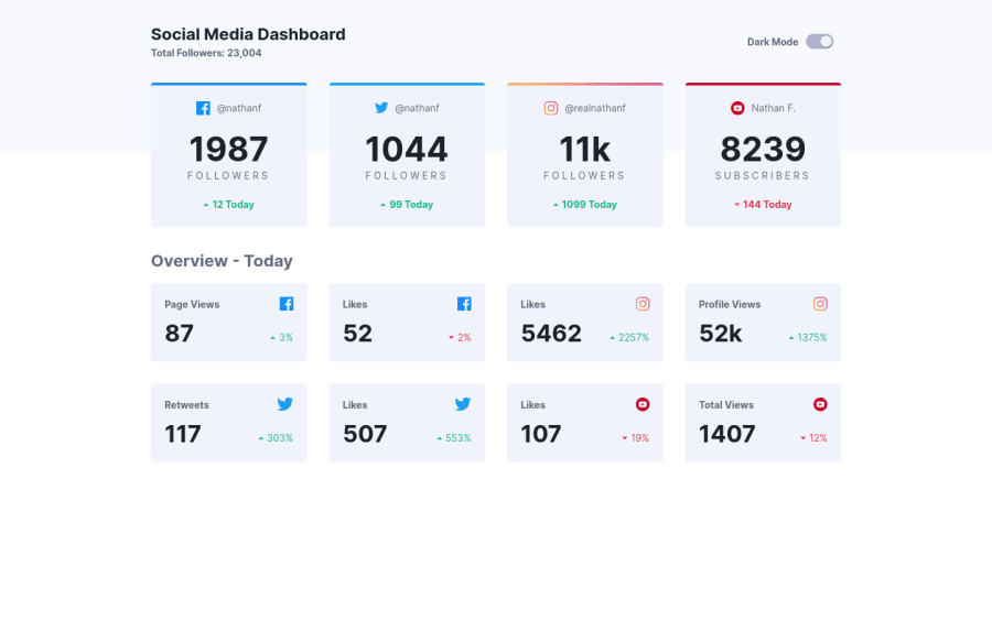 Frontend Mentor Social Media Dashboard With Theme Switcher Using