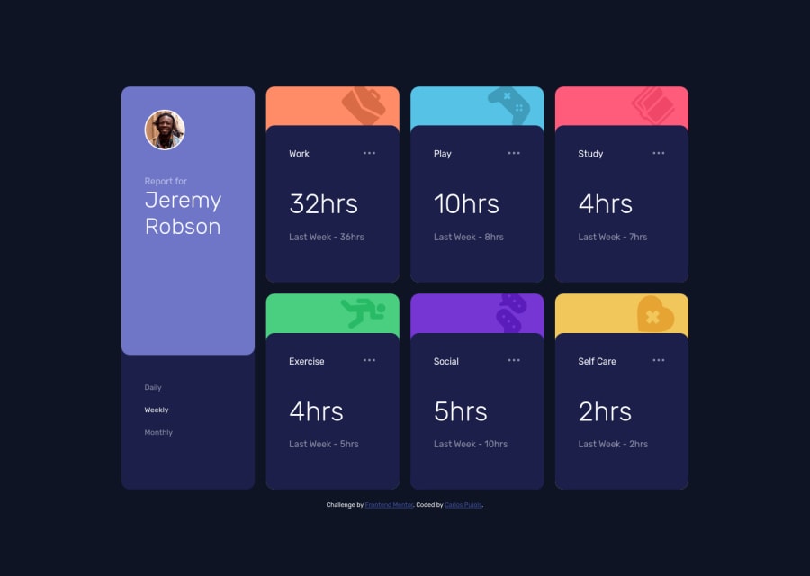Frontend Mentor Time Tracking Dashboard Using Html Css And Vanilla