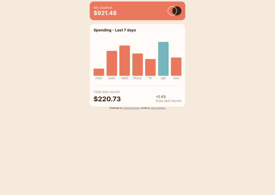 Frontend Mentor Expense Chart With Json Coding Challenge Solution