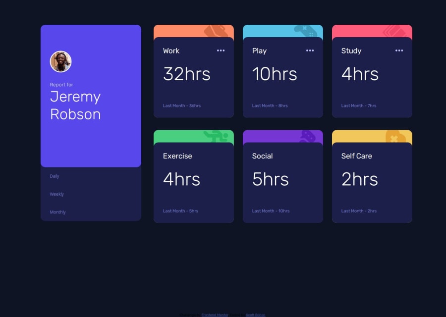 Frontend Mentor Time Tracking Dashboard Main Coding Challenge Solution