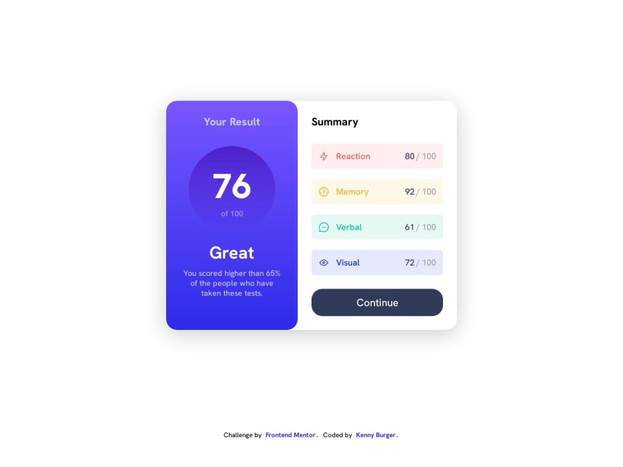 Frontend Mentor Solution Using Html And Css With Flex And Grid Coding
