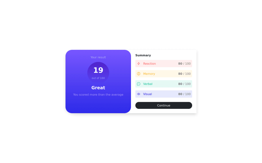 Frontend Mentor Bootstrap Summary Component Coding Challenge Solution